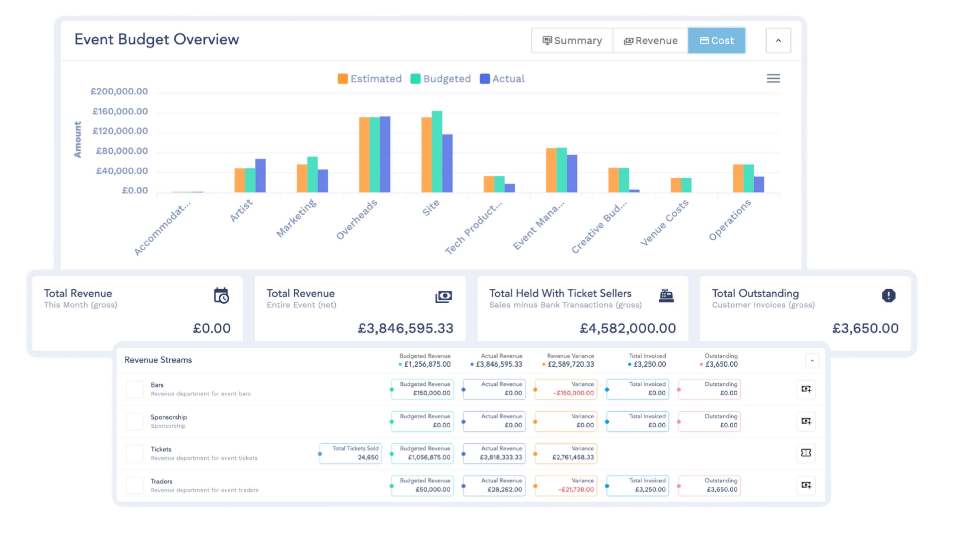 Features | Event Management Platform | Eventwise